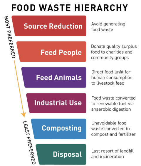 Food Banked | Feeding Hong Kong