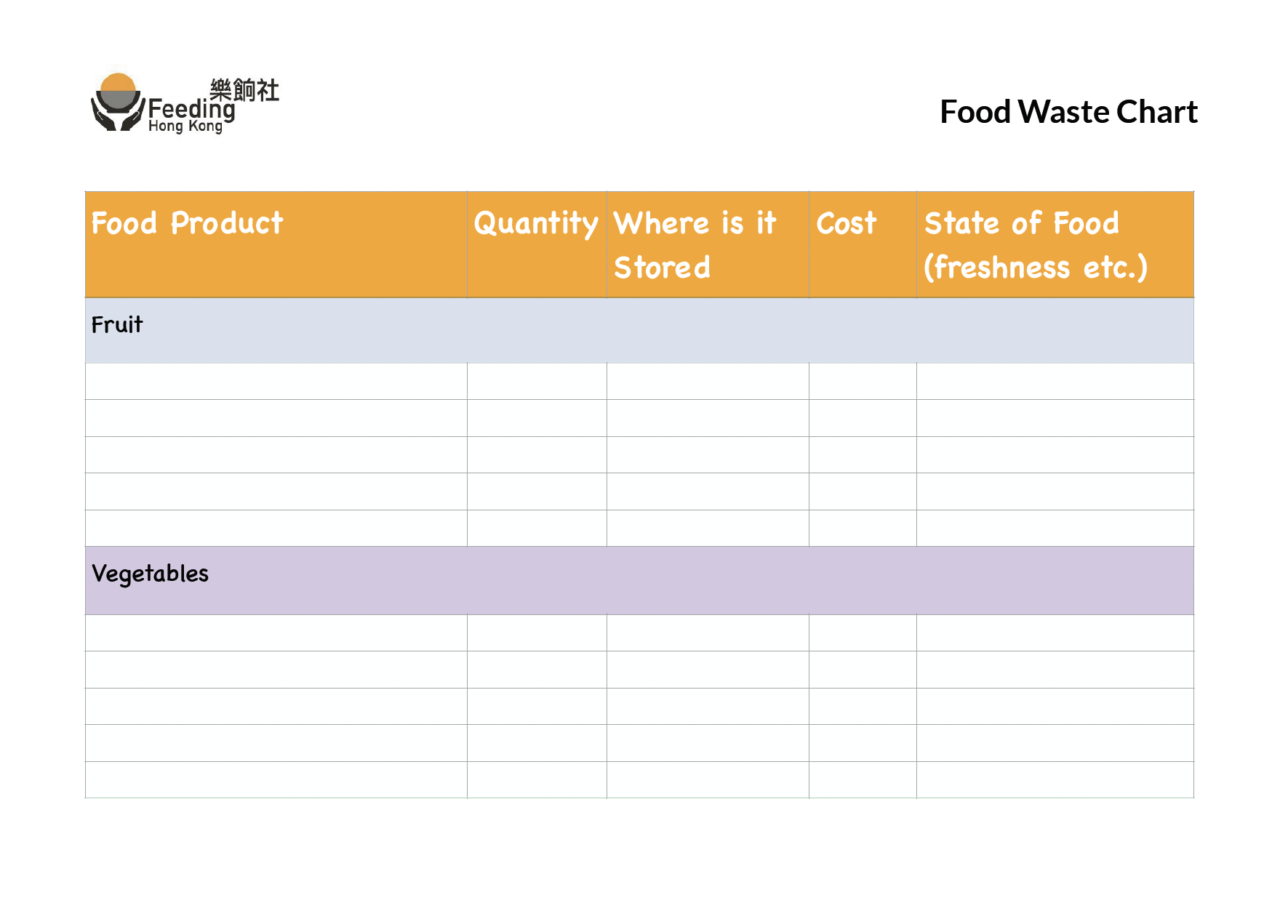 FHK Education Resources | Feeding Hong Kong